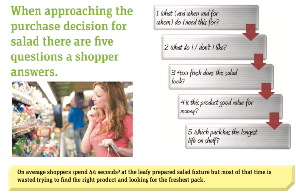 Supplier Management: UK Grocery Multiples & Their Supplier Base