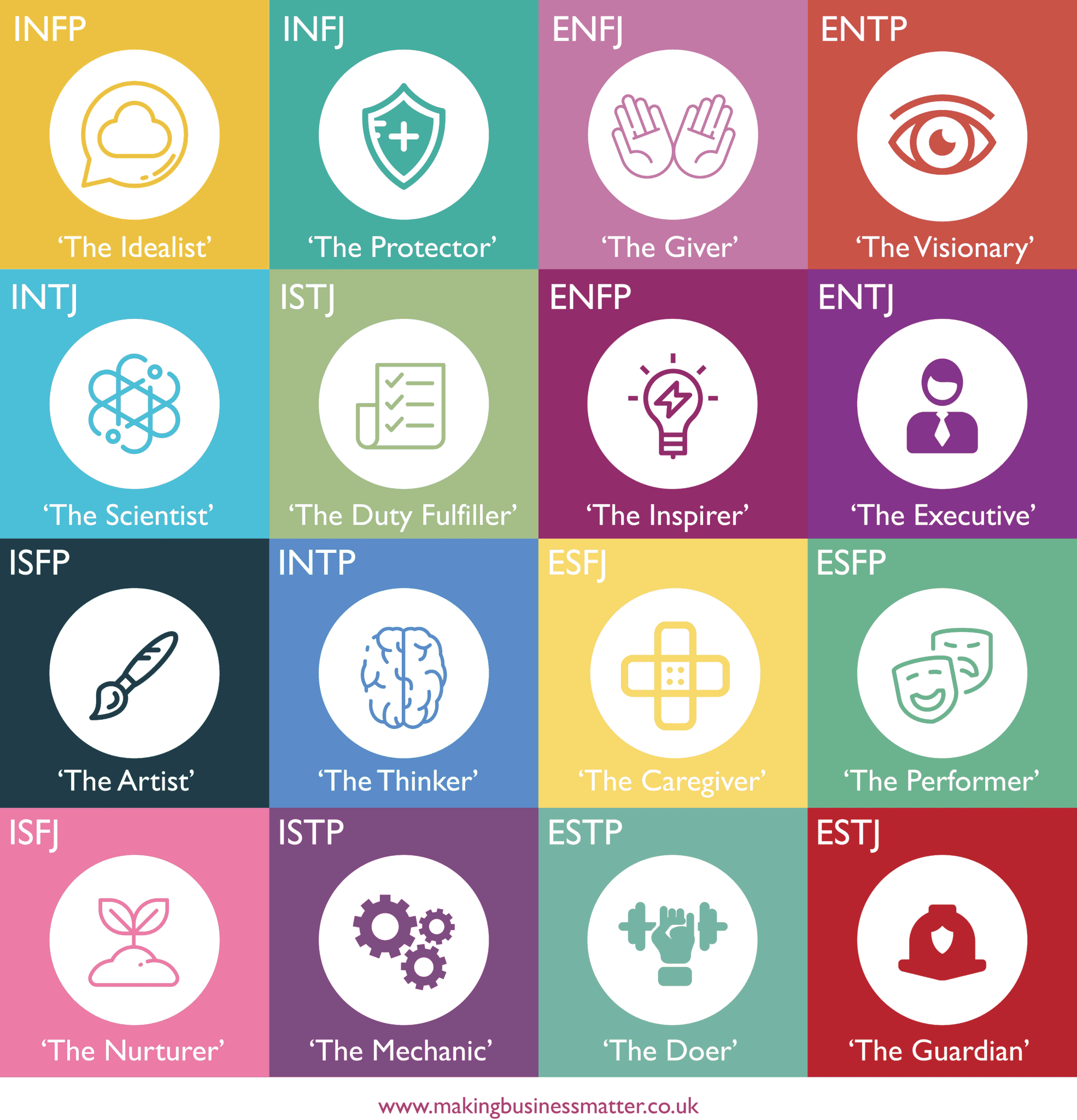 Infp Personality