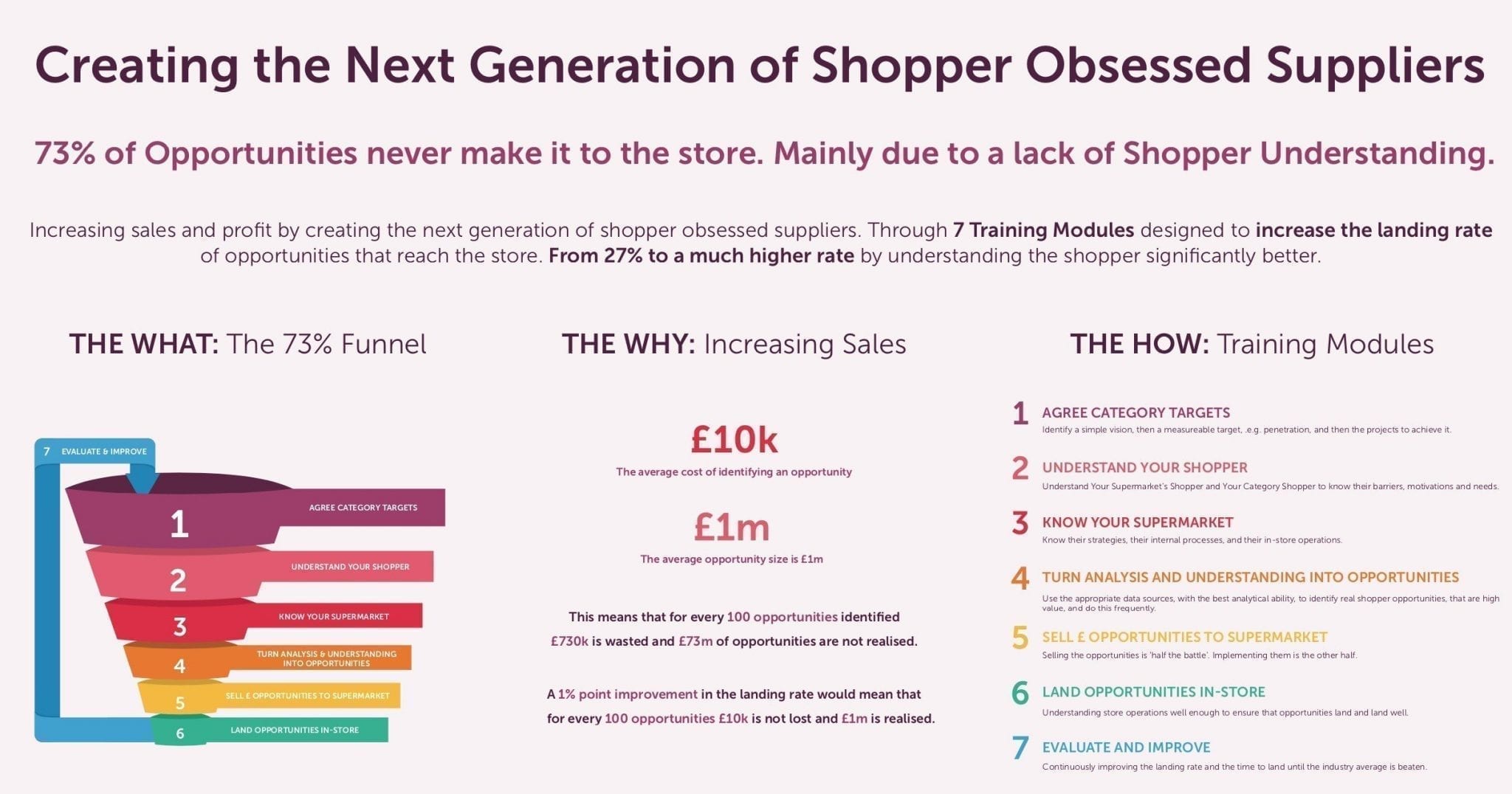 Category Management The Ultimate Guide | MBM