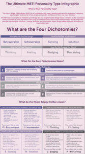 ISFJ Personality Type: The Complete Guide | MBM