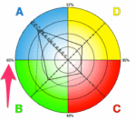 HBDI Ultimate Guide with a Focus on HBDI Profiles | MBM
