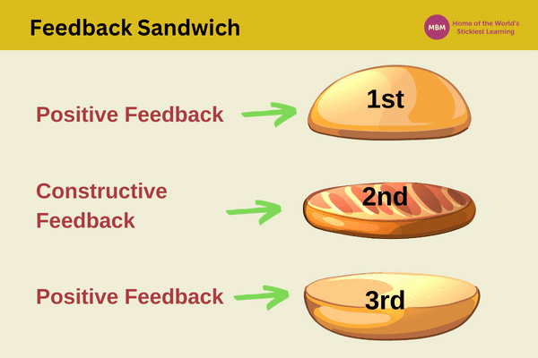 Positive Construstive Feedback With The AID Model Positive Construstive Feedback With The AID Model