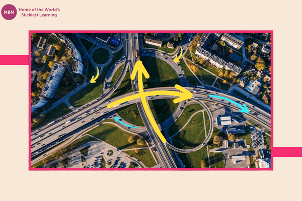Leadership Framework: Unleashing Potential for Success | MBM