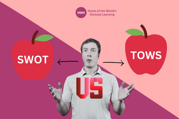 TOWS Matrix - What it is and How to use it | MBM