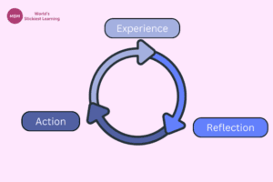 Reflective Cycles: Models That Make a Difference | MBM